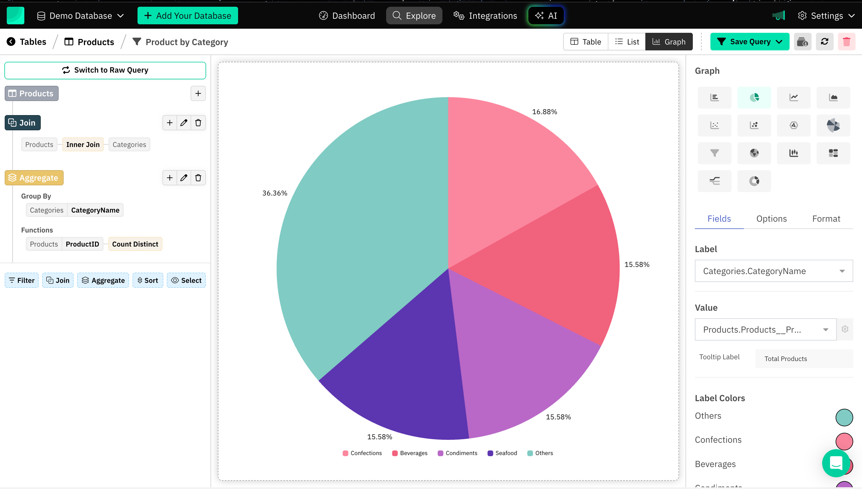 SQL data visualization